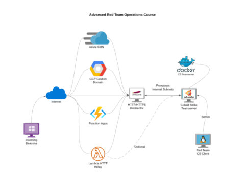 Advanced Red Team Operations Certification - White Knight Labs Cyber ...